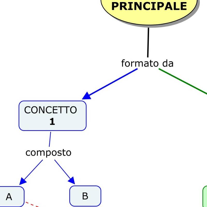 SAGGI-MAPPE | Free Chat with AI Bot
